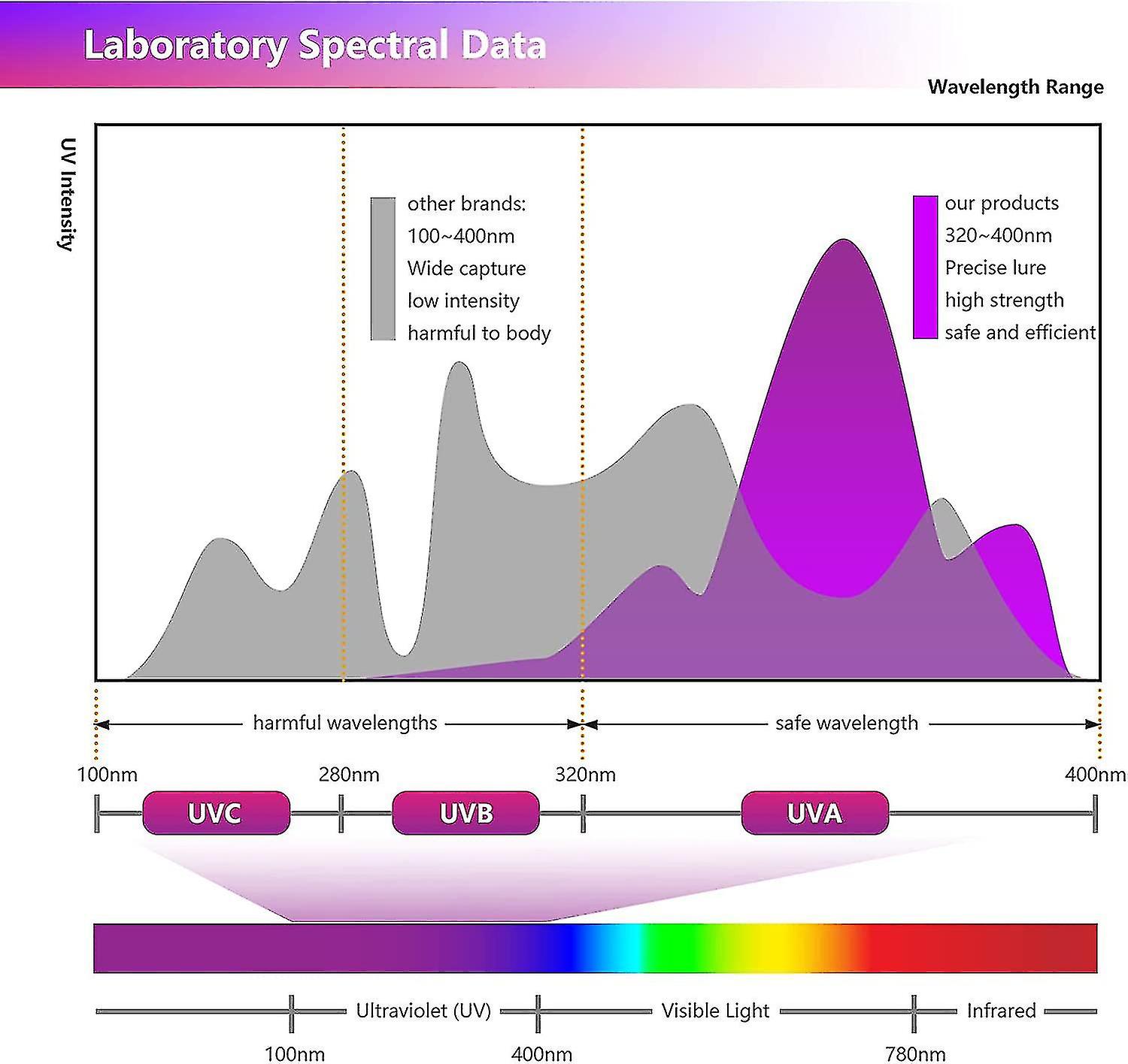 Fsl T8 F10w Bl Vaihtolamppu - UV-putki, yhteensopiva hyttys ...