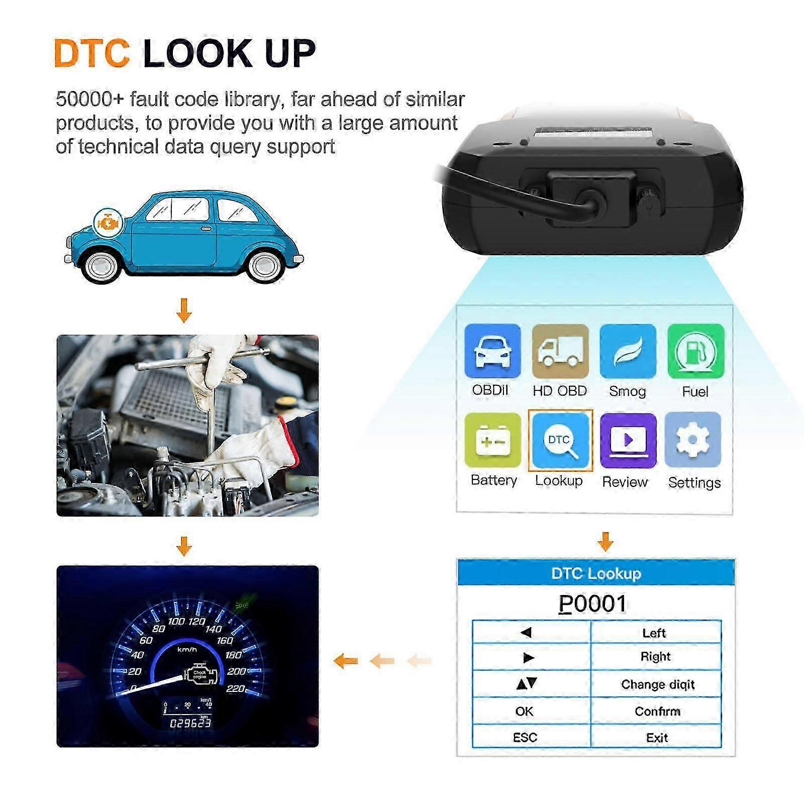 2026 New OBD2 Scanner Portable 12V-24V Handheld Car Engine Fault Code ...