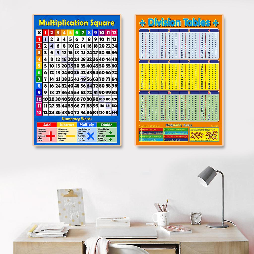 Math Learning Poster Addition Tables Subtraction Tables Multiplication ...