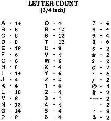 3/4 Inch Letters For Letter Boards,300 Pieces Including Letters ...