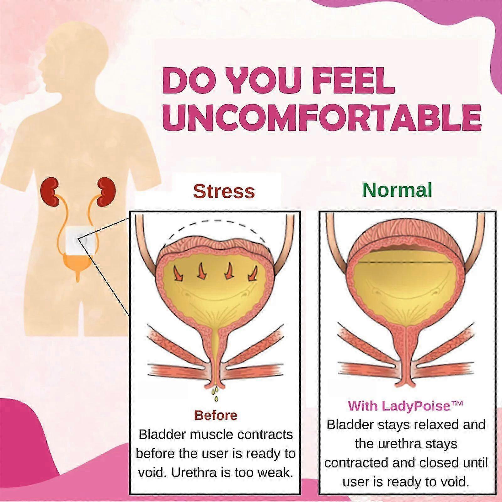 Urine Leakage Patch for Women - Postpartum Care, Bedwetting Relief, and ...