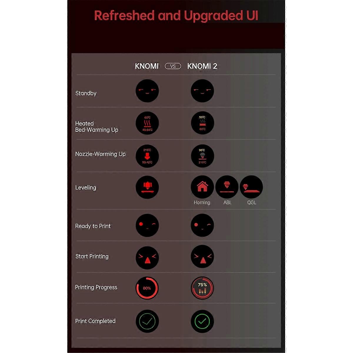 KNOMI V2.0 1.28-Inch Display Screen for 3D Printers for Klipper V2.4 ...