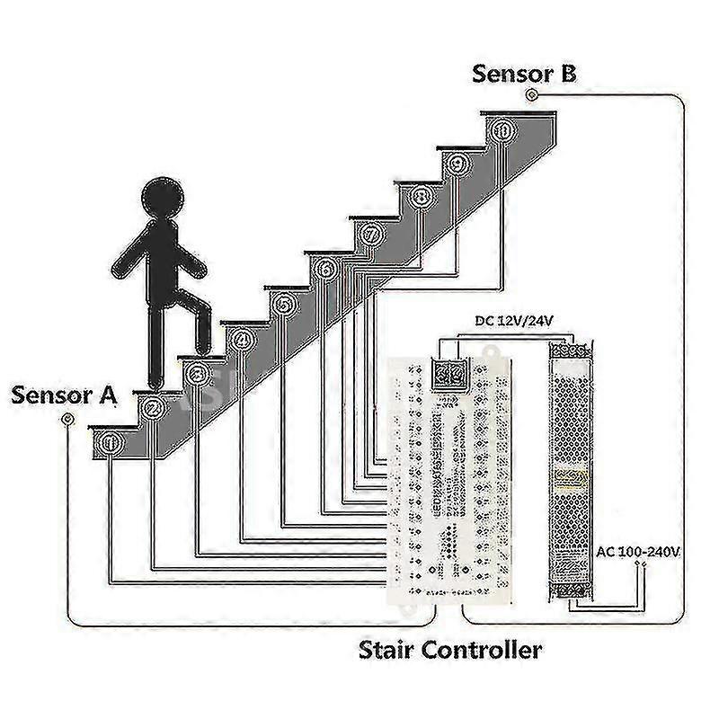 32 Channels Led Stair Lights Pir Motion Sensor Controller For Automatic ...