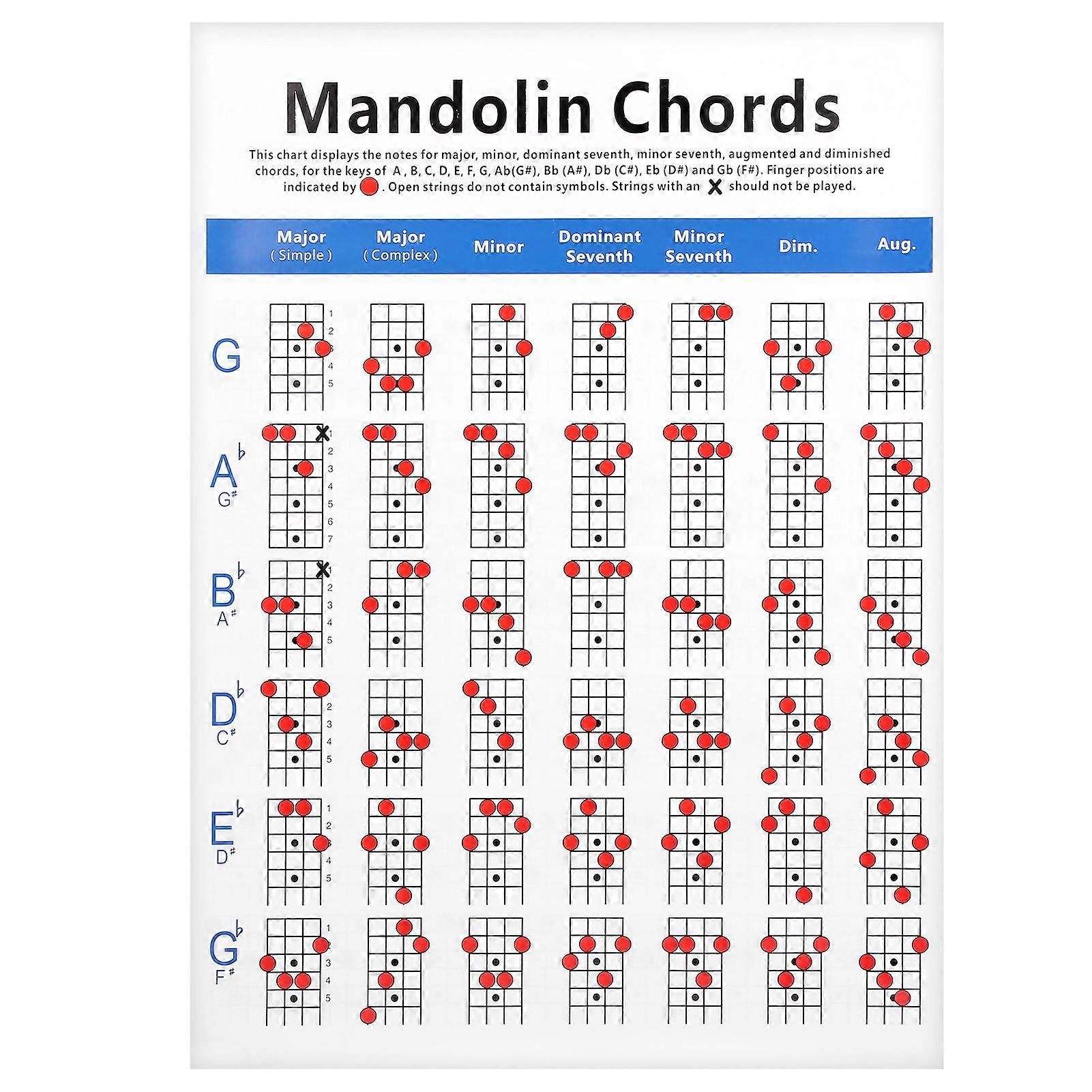 Practical Mandolin Chord Chart Fretboard Notes Coated Paper for ...