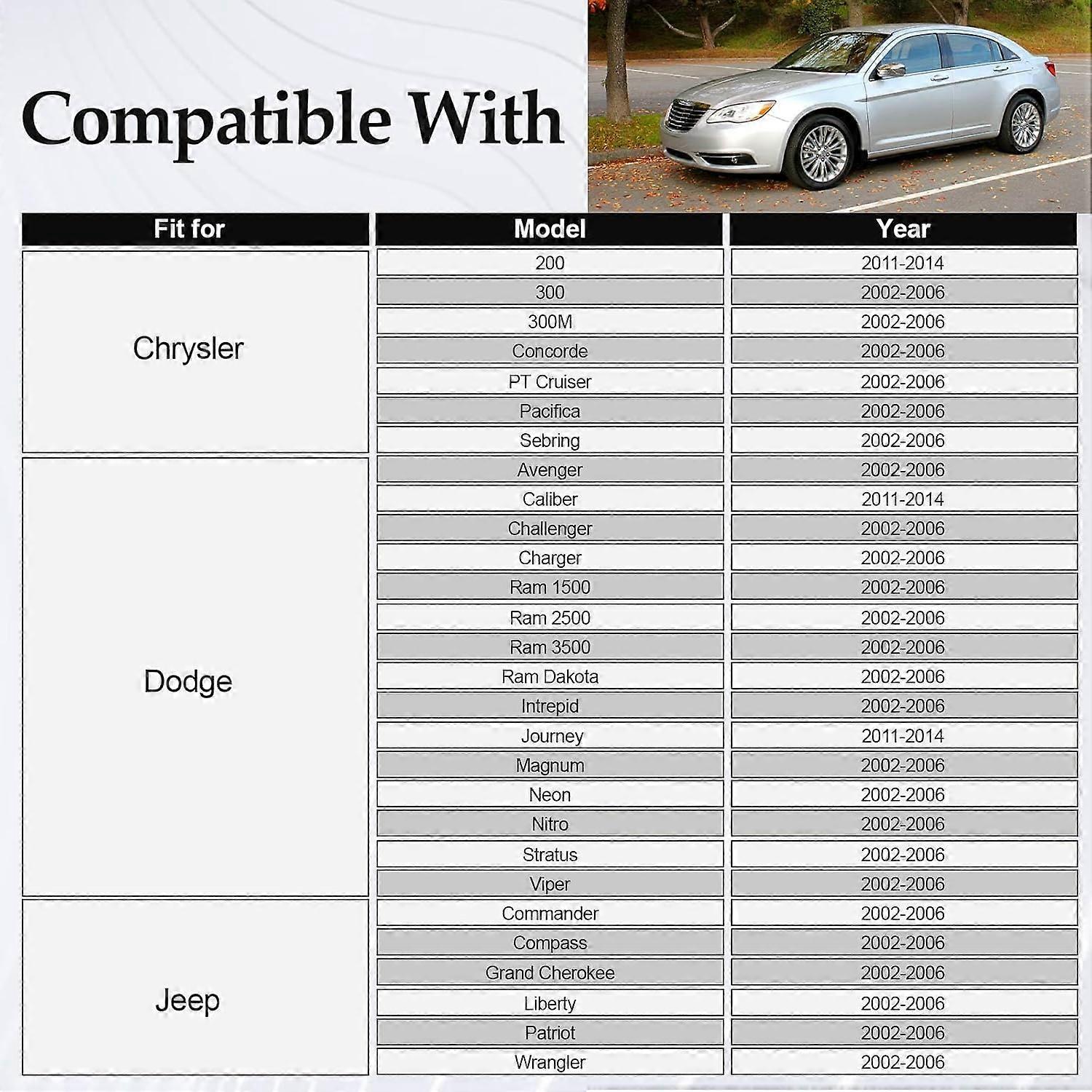 Radiator Cap Compatible with Chrysler 200 300 Concorde Pacifica/Dodge ...