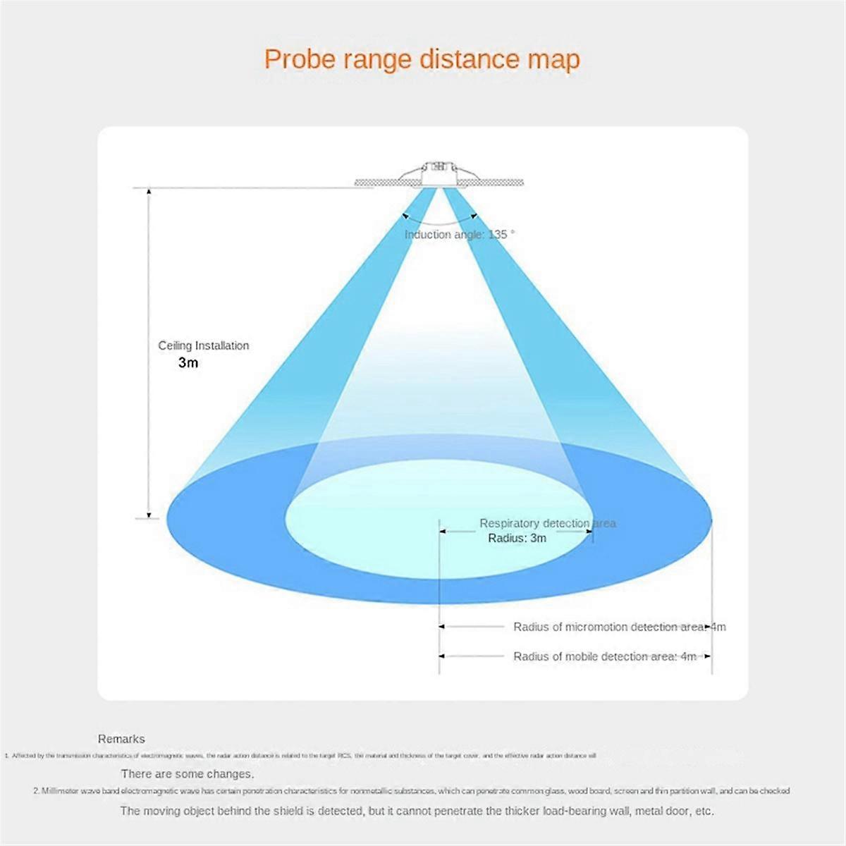 Human Presence Sensor 24GHz Millimeter Wave Radar Embedded Respiratory ...