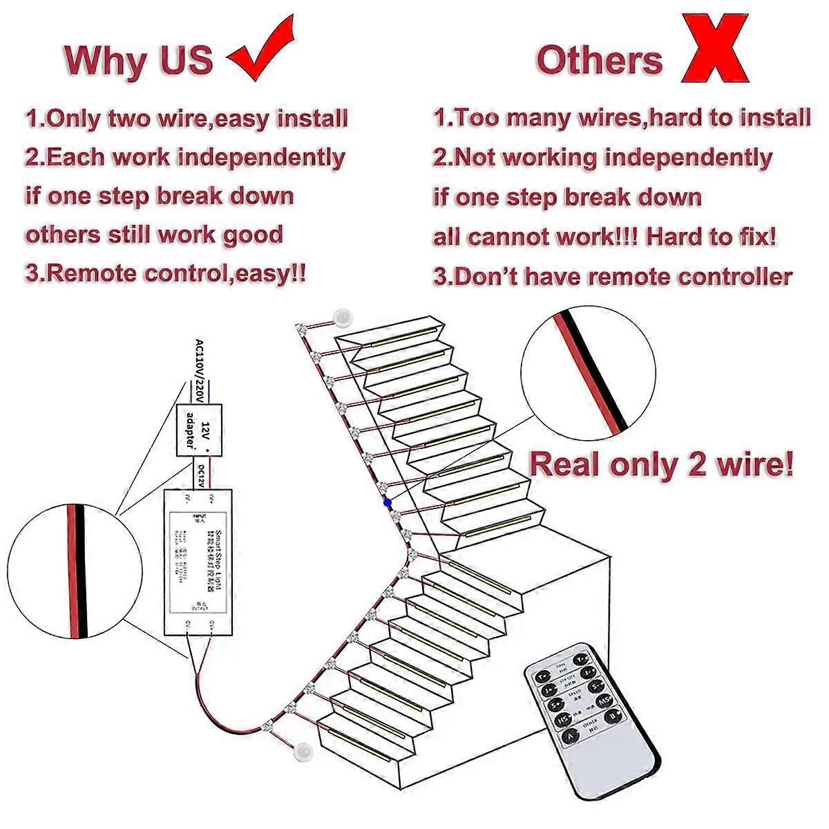 led pir stairs lights wallled stairs lights PIR Motion Sensor COB LED ...