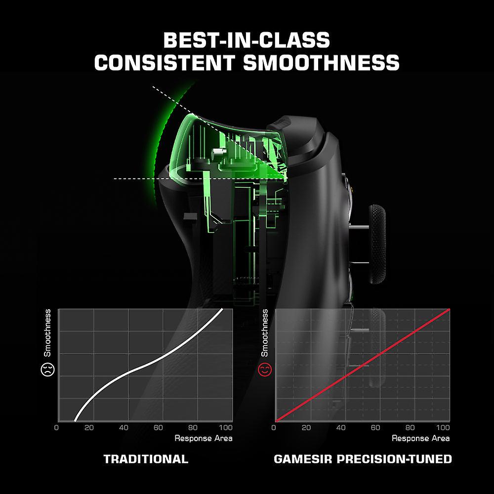 G7 Xbox Gaming Controller Wired Gamepad For Xbox Series X, Xbox Series ...