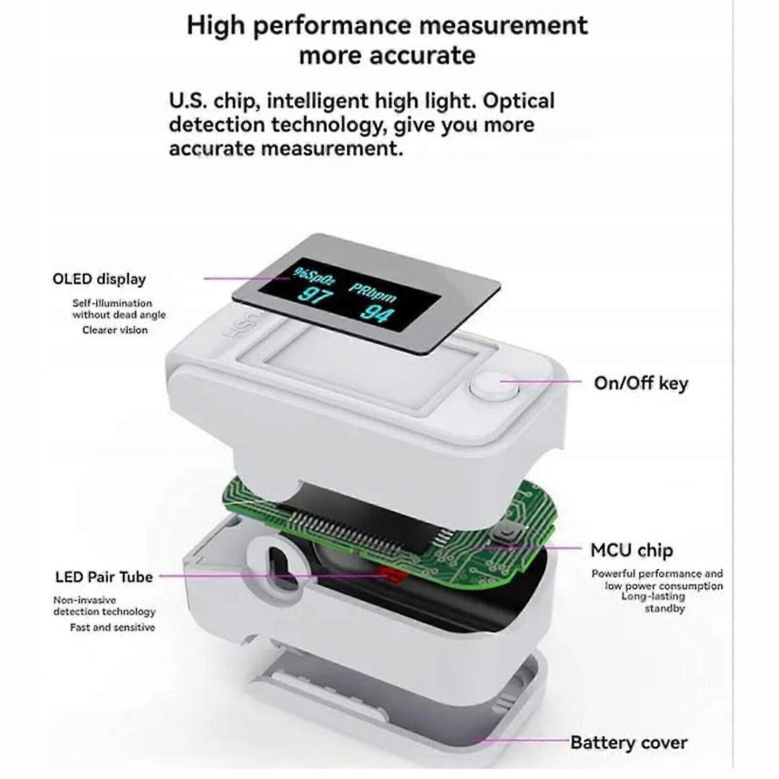 Precision Led Blood Glucose Level Meter - High Precision | Fruugo UK