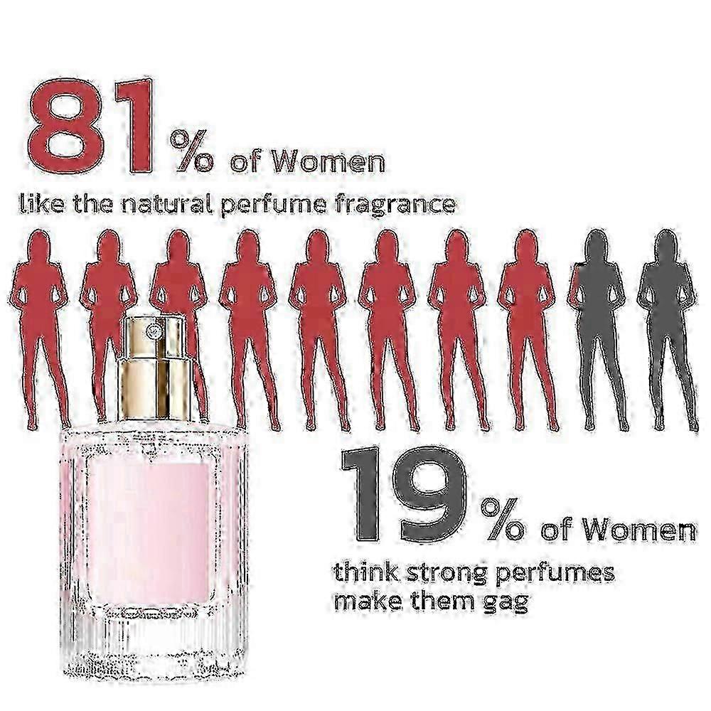 Venom Pheromone Perfume Collection, Venom Pheromone Perfume For Women ...