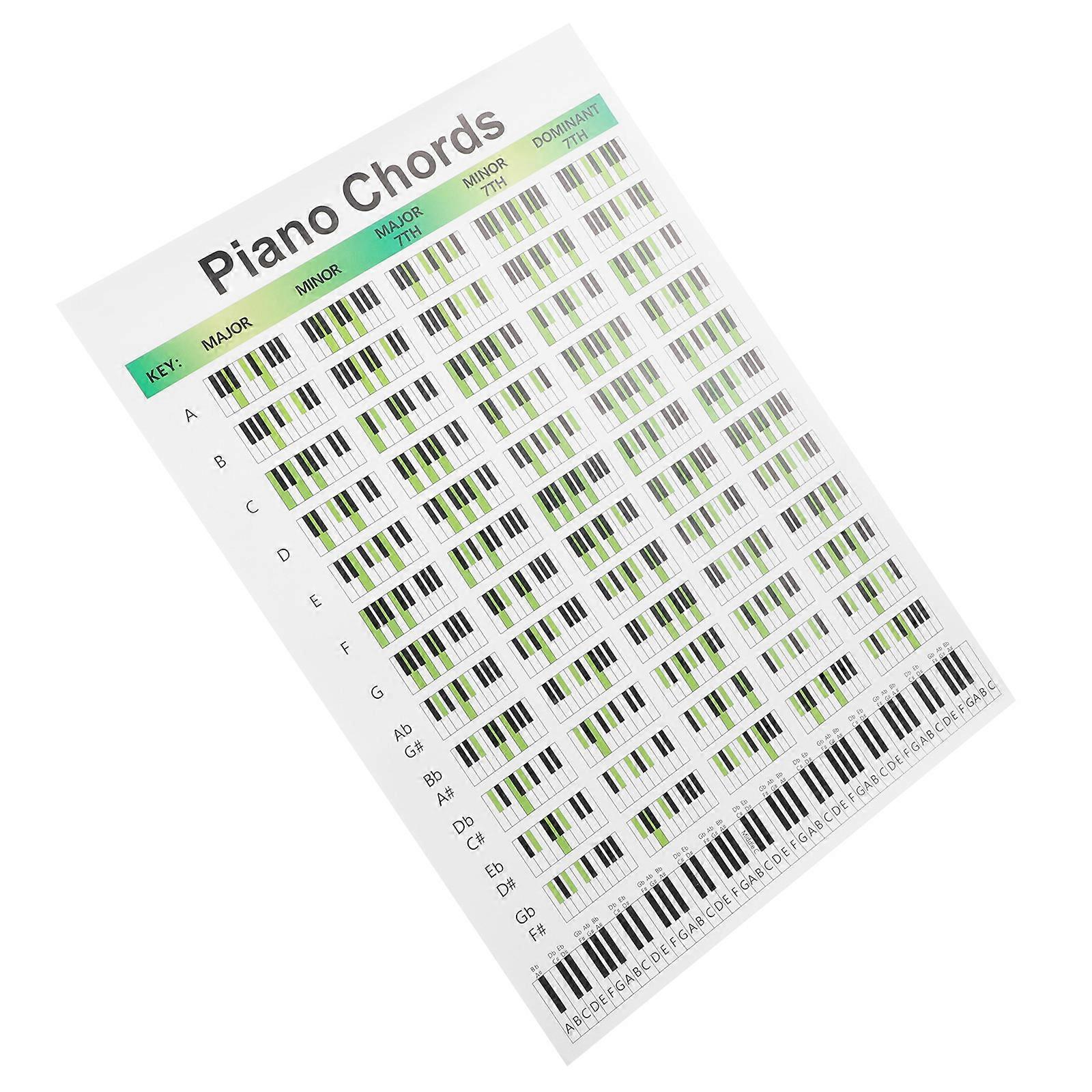 Piano Chord Learning Guide Piano Reference Chords Fingering Poster ...
