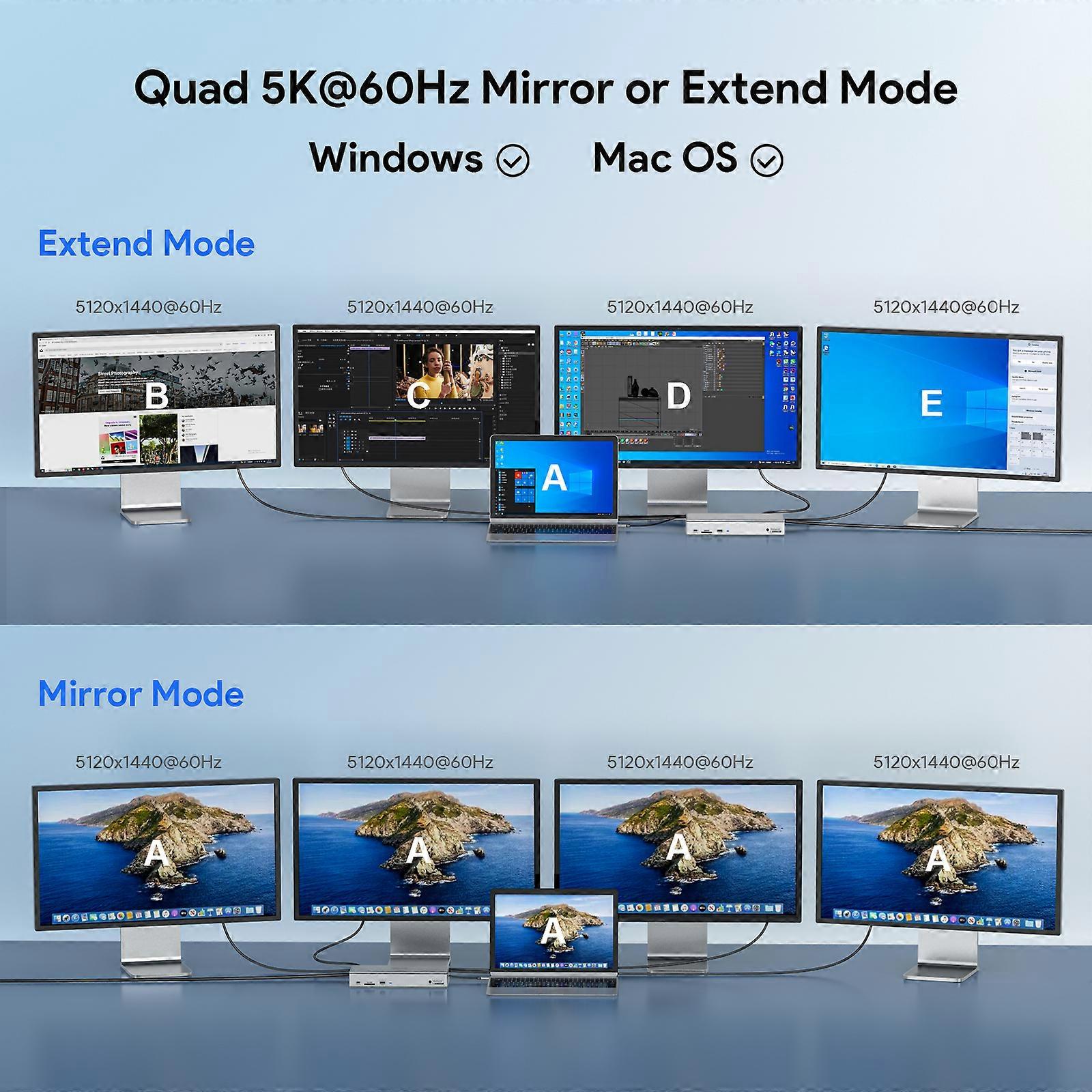 DisplayLink USB C Docking Station Quad Monitors 5K 4K 19-In-1 10Gbps ...