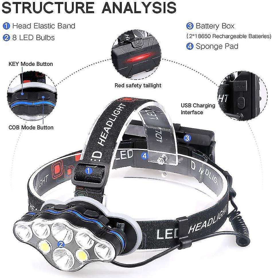 40000lm Waterproof Powerful Headlamp - Usb Rechargeable Headlamp ...