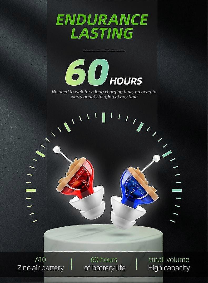 Premium Digital Hearing Amplifier-Invisible in Canal (CIC) In-Ear Mini ...