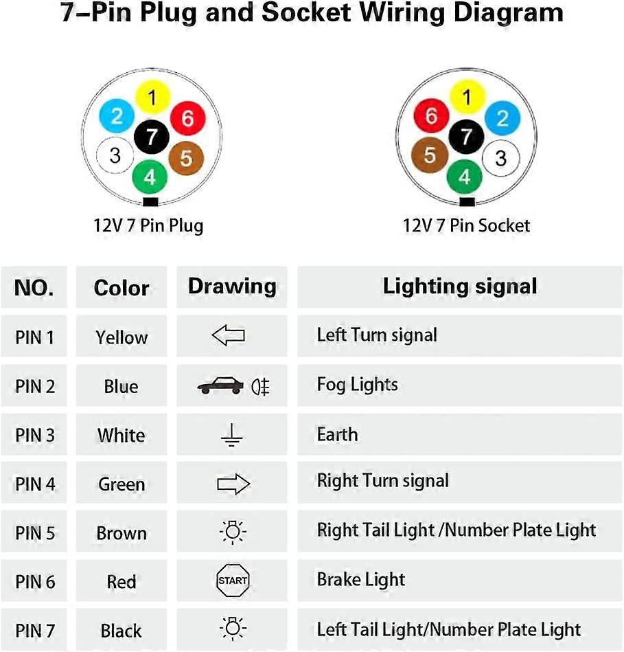 7 Pin Metal Trailer Plug, Waterproof 7 Pin Male Metal Trailer Plug, 12V ...