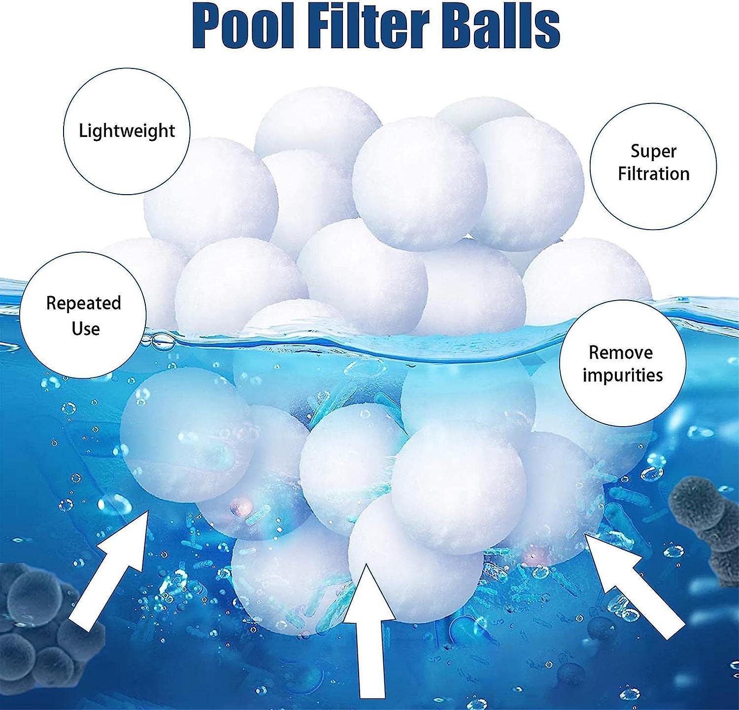 Pool Filter Balls, Oil Absorbing Sponge Scum Sponge For Swimming Pool ...