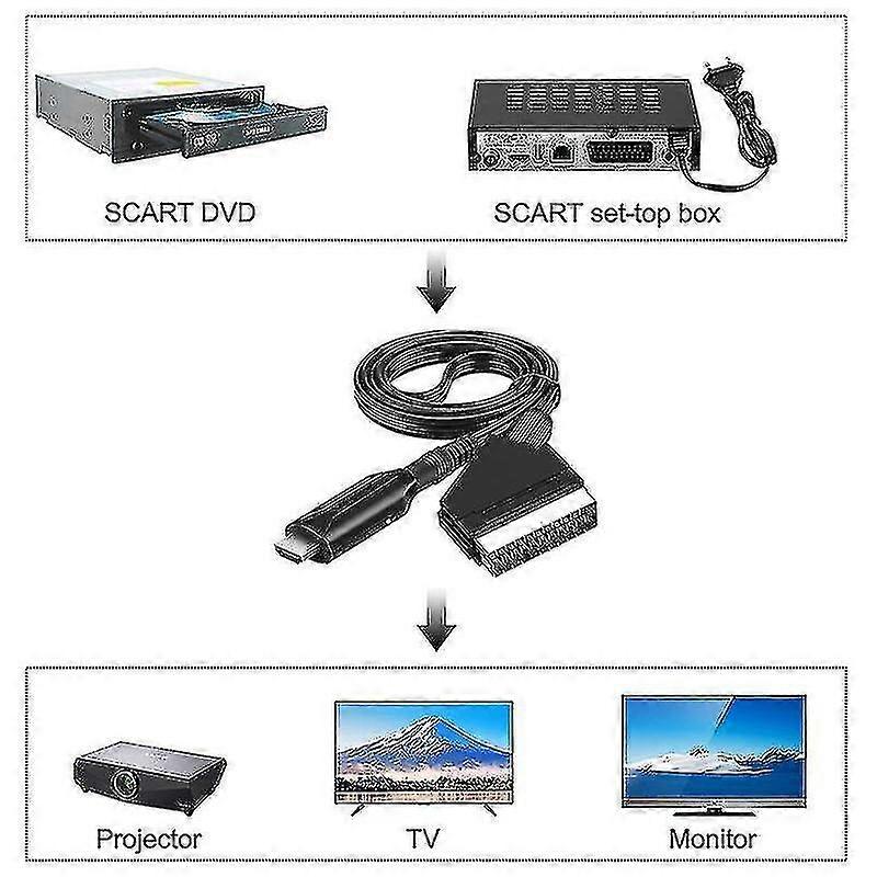 Adaptateur Peritel Vers Hdmi Avec Cbles Pritel Et Hdmi, 1080p ...