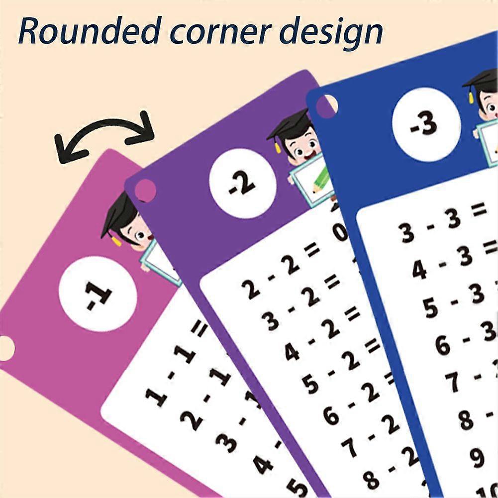 Math Flash Cards for Kids 1-12 - Addition, Subtraction, Multiplication ...