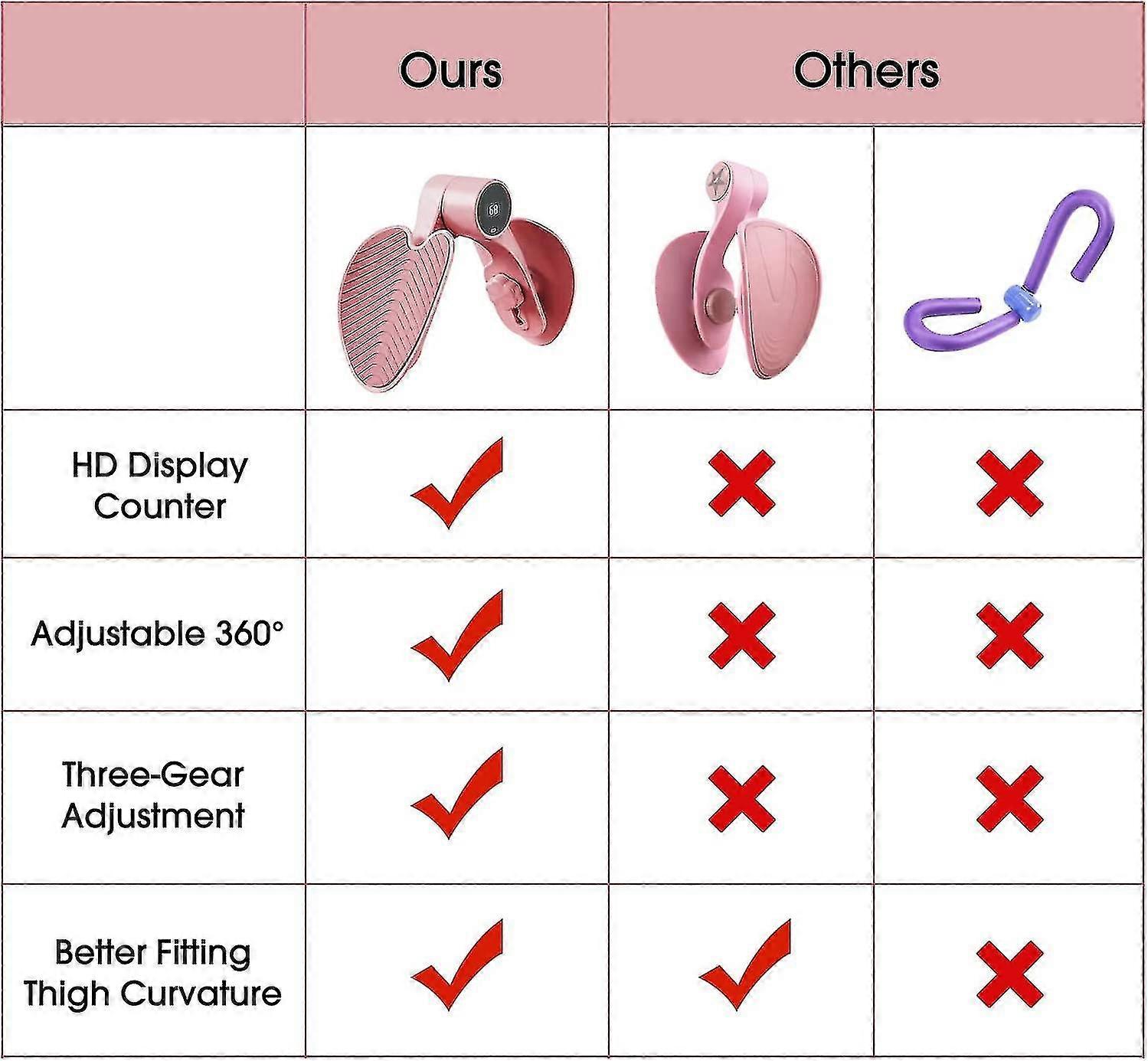 Thigh Exerciser, Inner Thigh Exercise Equipment With Counter, Kegel ...