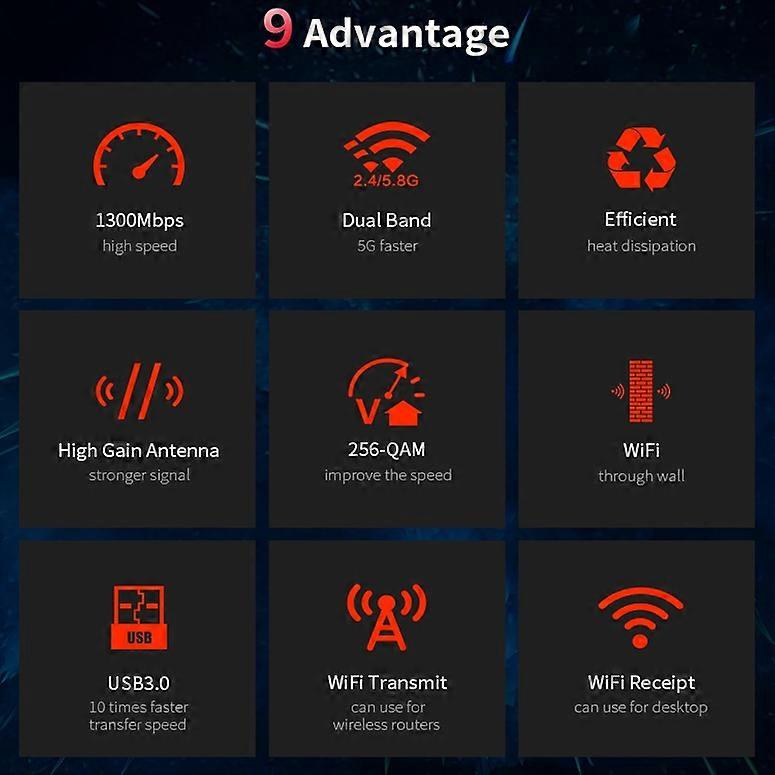 COMFAST CF-924AC V2 1200Mbps Dual Frequency Gigabit USB Computer WIFI Receiver High Power ...