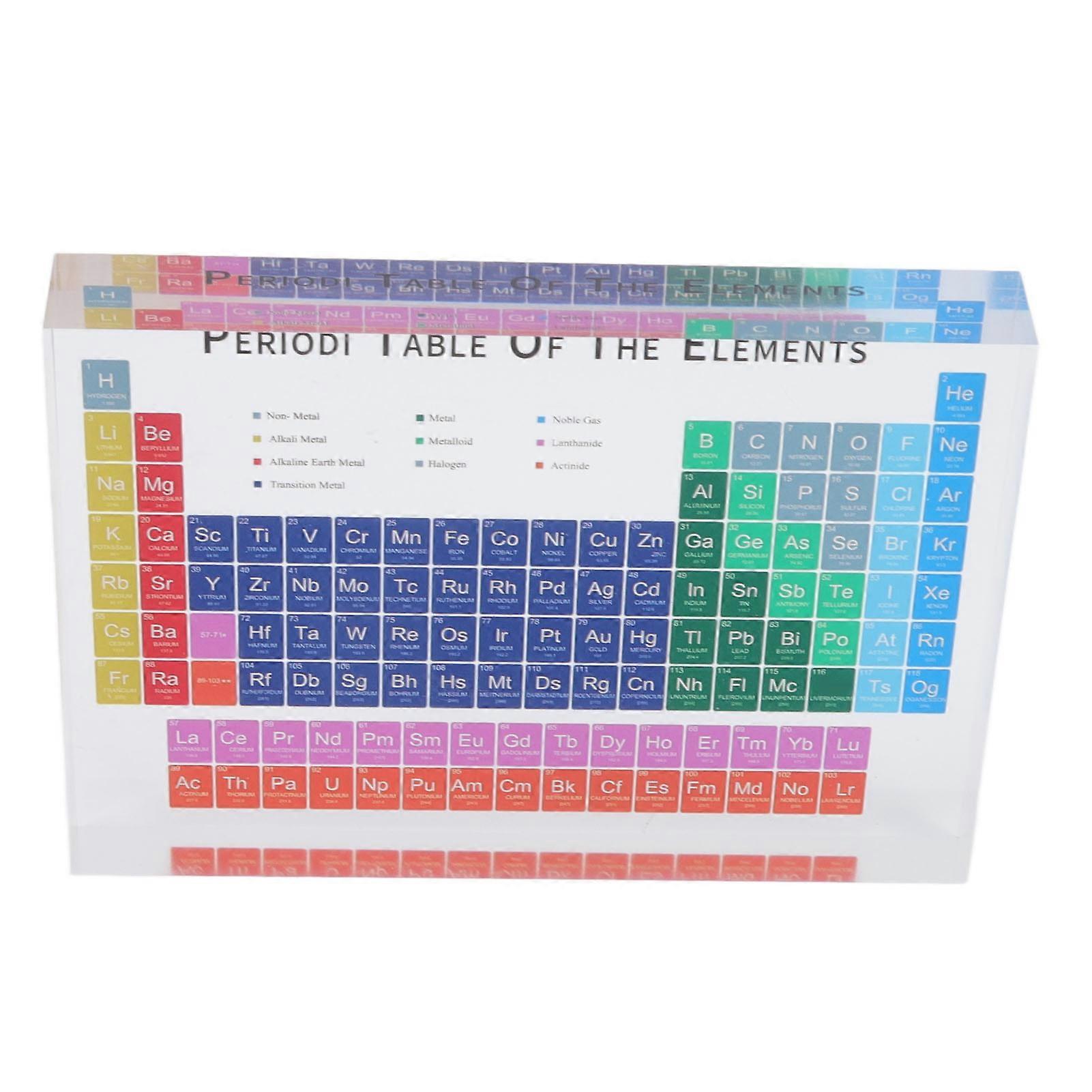Acrylic Periodic Table Bright Colors Odorless Periodic Table Ornament ...