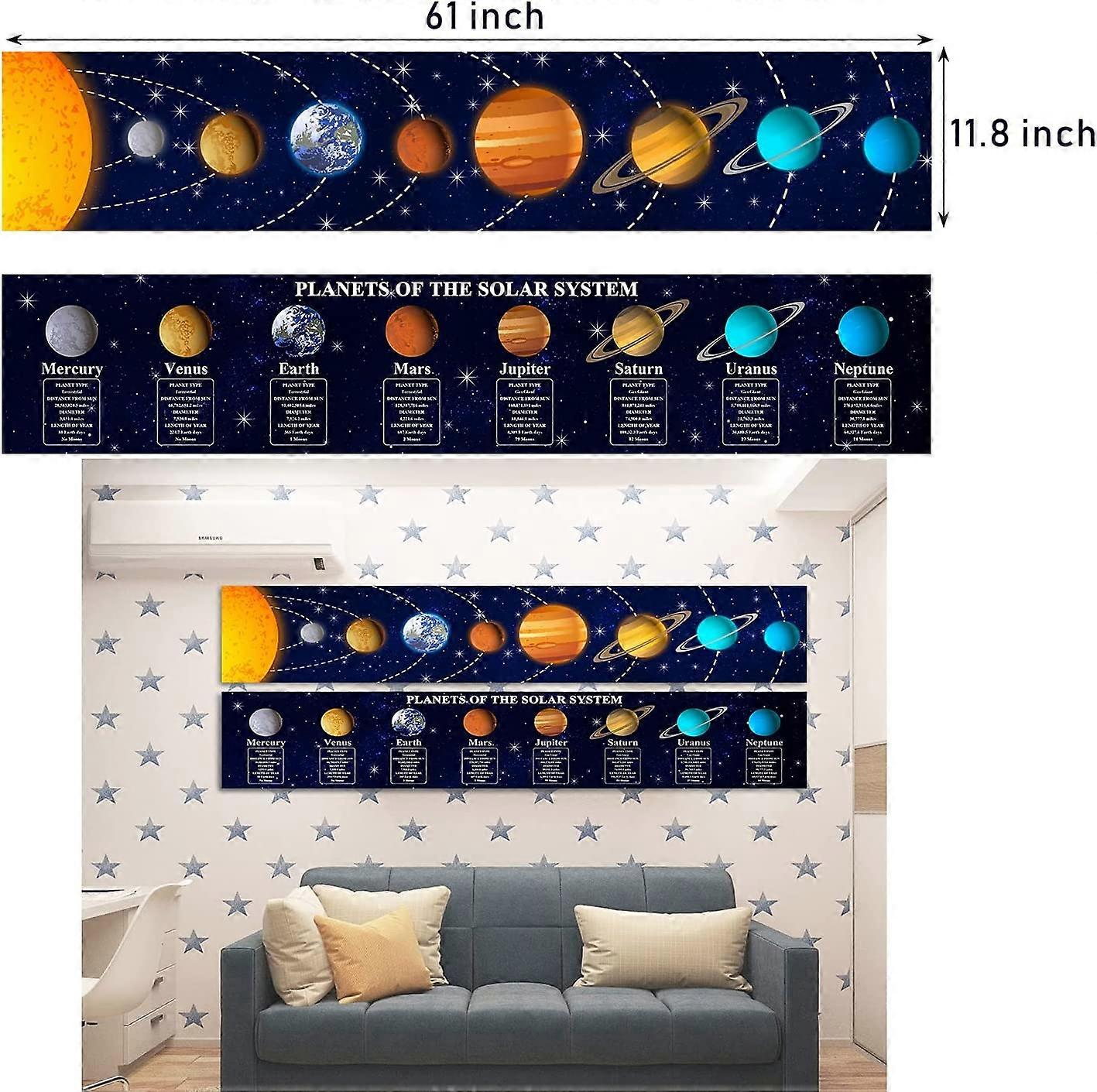 Solar System Poster Science Banner Educational Teaching Wall maps with ...