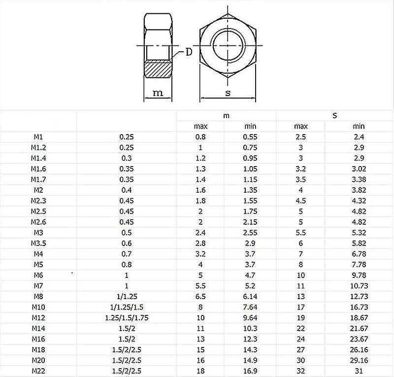 Muttrar bultar a2 304 rostfritt stål sexkant mutter för m1 m24 ...
