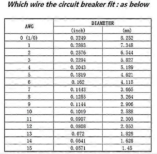 12V-24V DC 100 Amp Circuit Breaker, Fuse Holder, Inline Fuse Block For ...