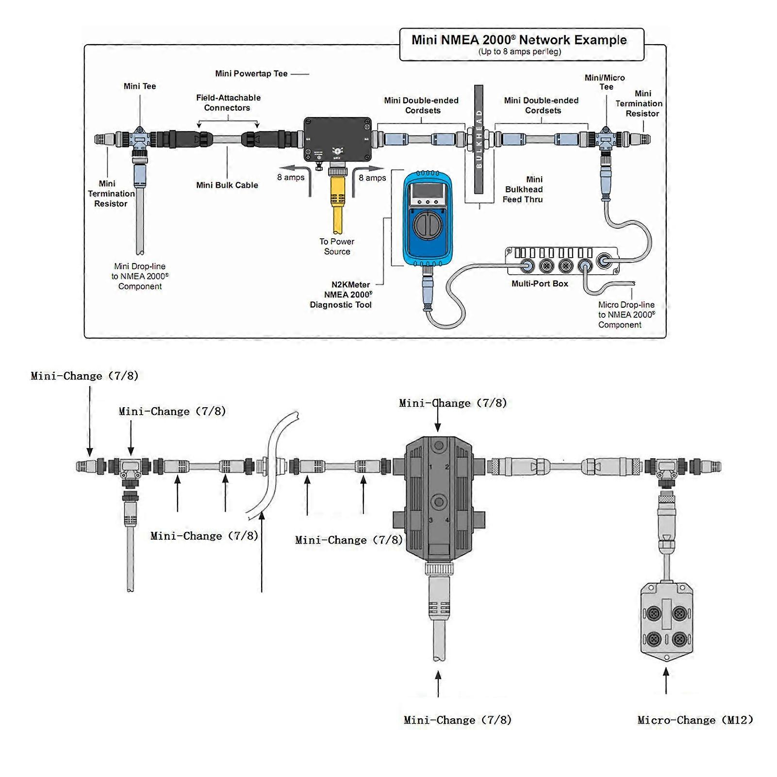 for NMEA 2000 4 Port Multiport T Connector M12 Waterproof with Wire ...