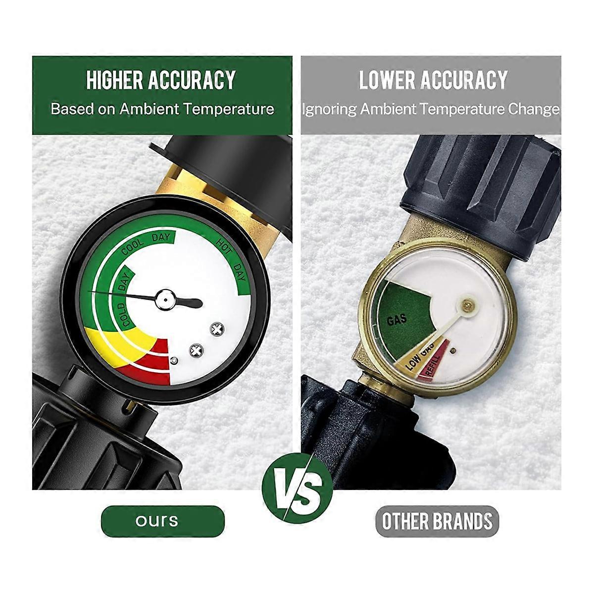 2 Pack Propane Tank Gauge Level Indicator, Propane Gauge, Propane Gas ...