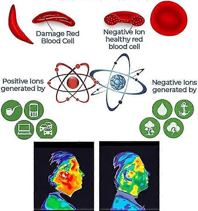 Radiation Protection Necklace, Emf Protection Necklace, Emf Neutralizer ...