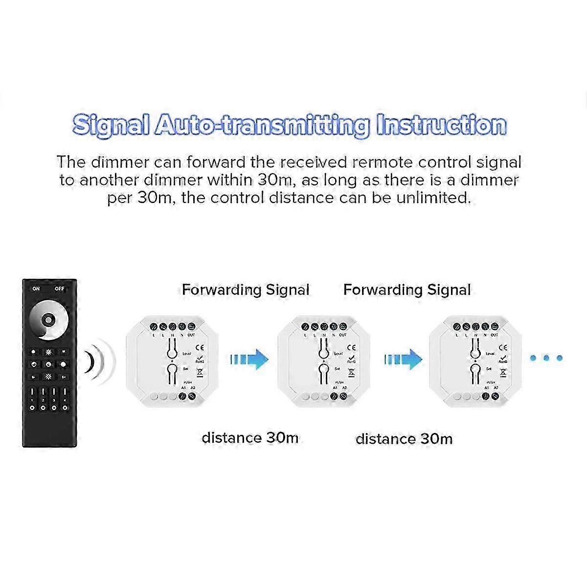 2.4G RF Triac Dimmer LED Controller Smart Dimmer Support Smart APP RF ...