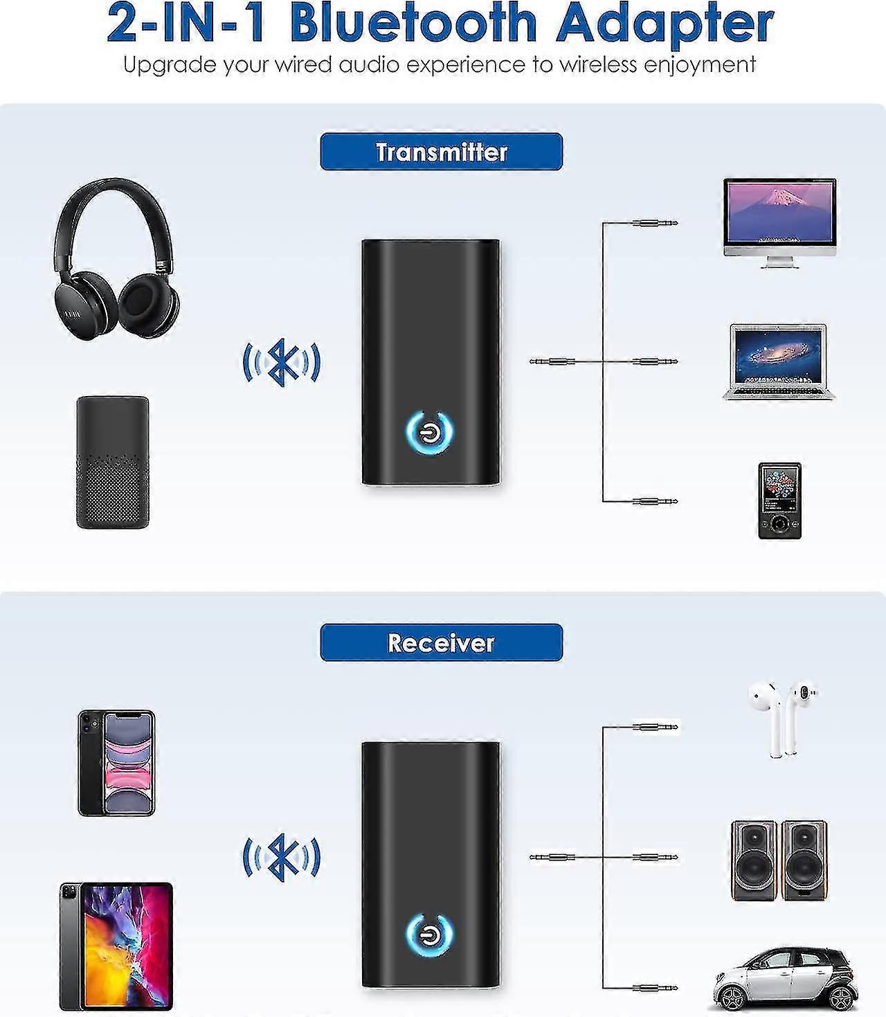 Bluetooth Transmitter Receiver, 2 In 1 Bluetooth Audio Adapter Mini ...