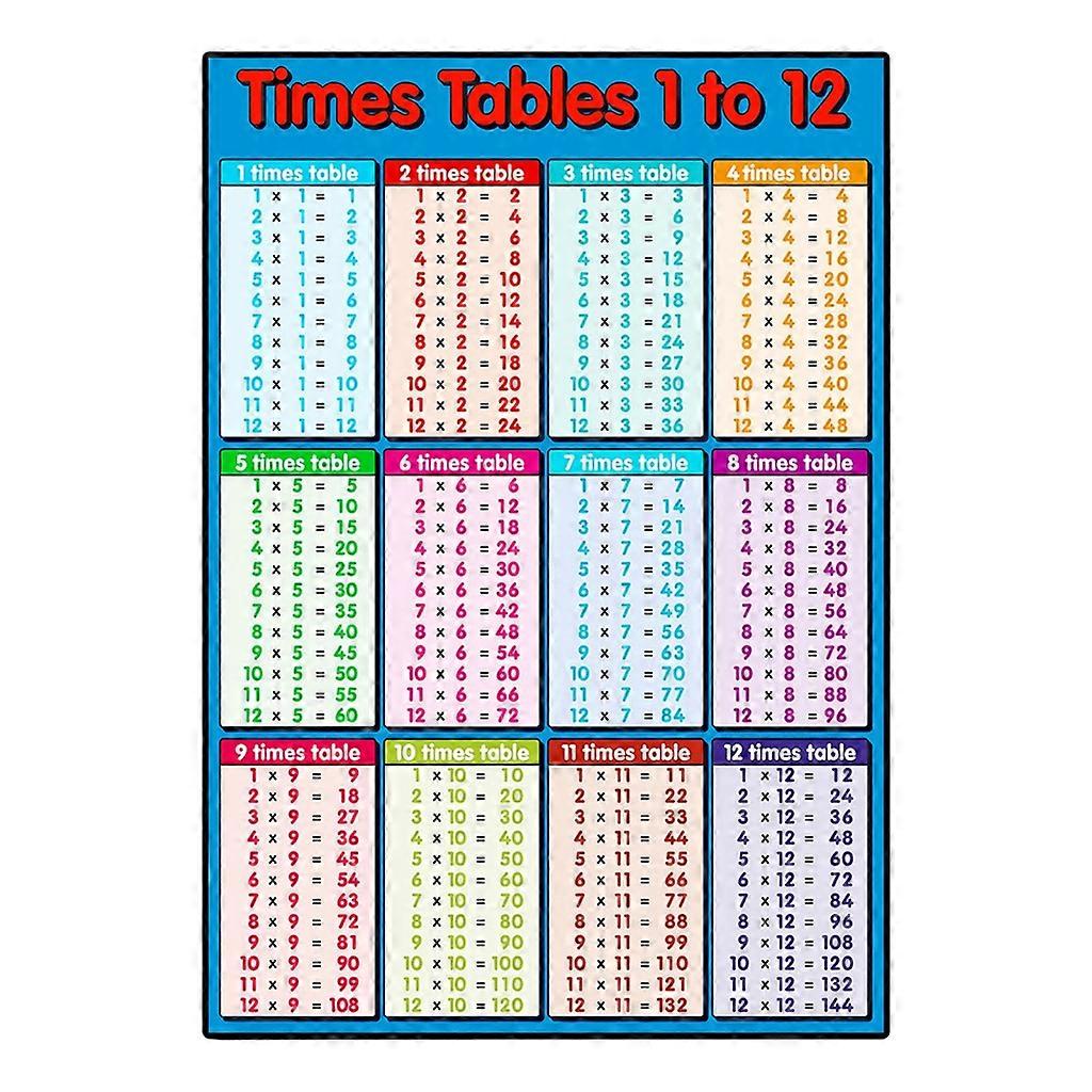 Educational Tables Mathematics Sums Numeracy Multiplication Chart ...