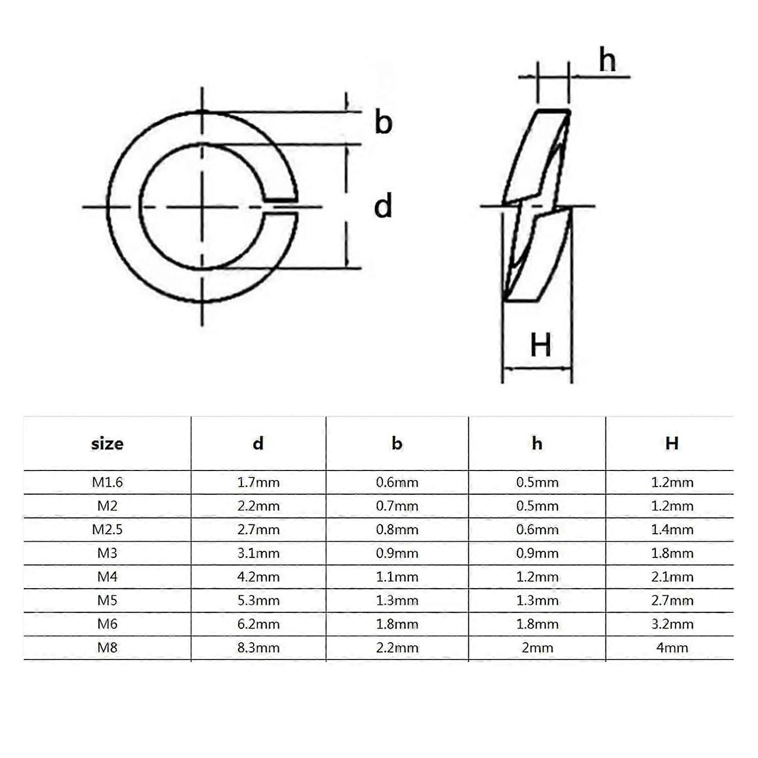 Metal Washers 1000pc Mix Size Kit M1.6 M2 M2.5 M3 M3.5 M4 M5 M6 M8 Black GB93 Spring Split Lock ...