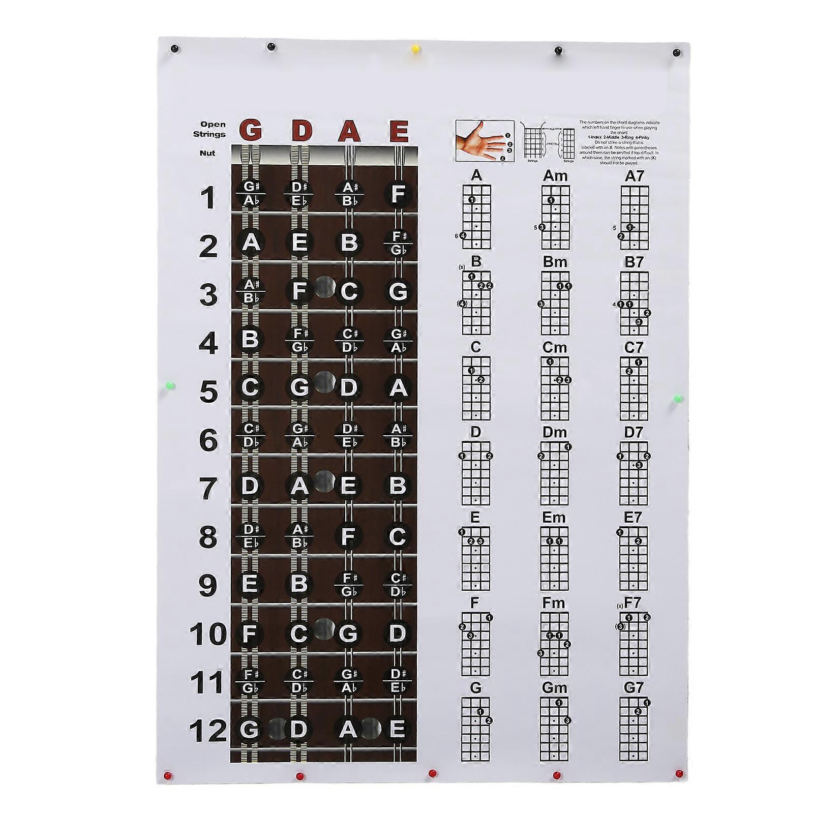Mandolin Chord Chart Poster HD Color Prints Mandolin Fretboard Notes ...