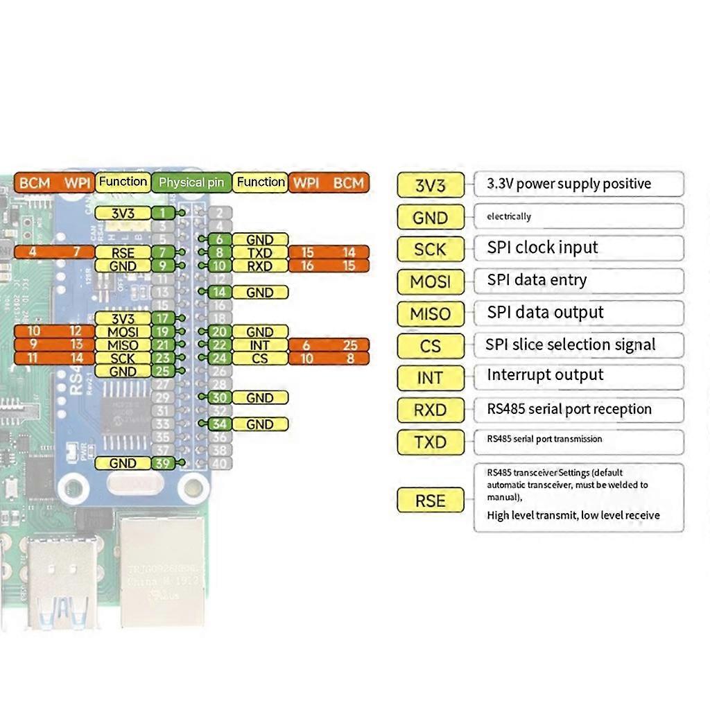 RS485 CAN HAT Wide Expansion Board UART Module Compatibility UART Module | Fruugo UK