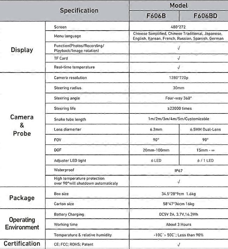 4-Way Articulating 360° Borescope 4.3'' IPS Endoscope IP67 Industrial ...