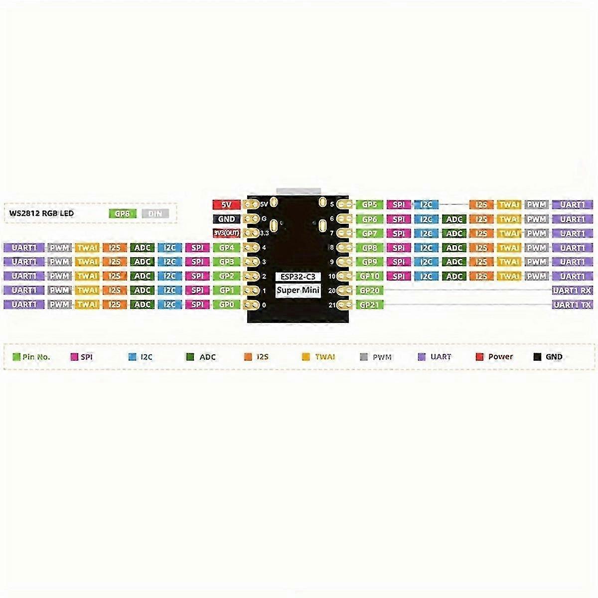 ESP32-C3 SuperMini V2 Plus Development Board ESP32 C3 Mini WiFi Bluetooth IOT Board Antenna RGB ...