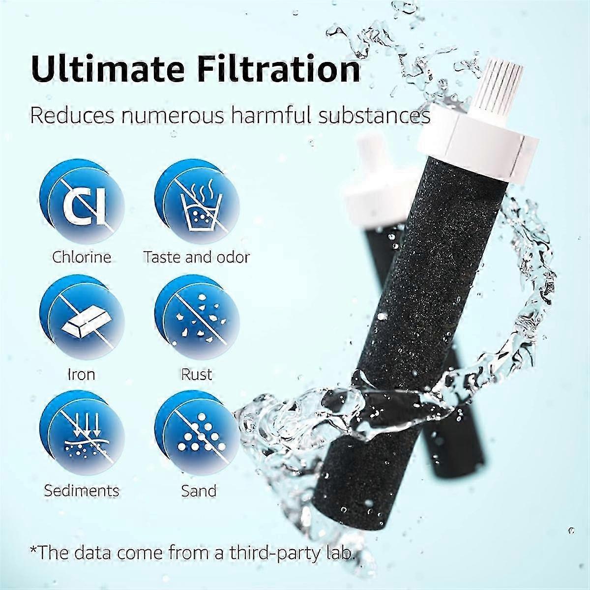 Replacement For Water Filter, Water Bottle Filter Bb06 Hard Sided ...