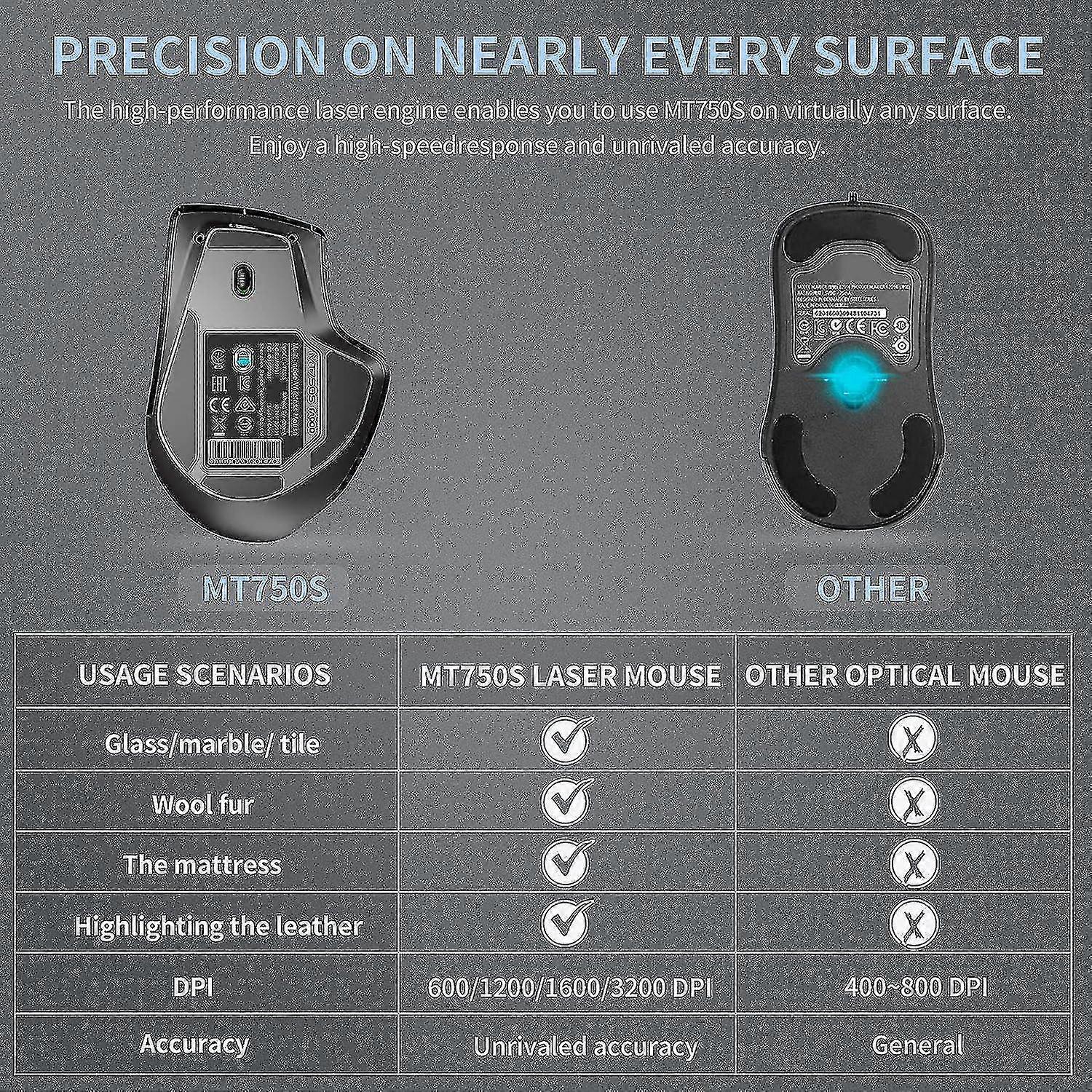 Rapoo Wireless Mouse - Multi-device Bluetooth Mouse For Laptop ...