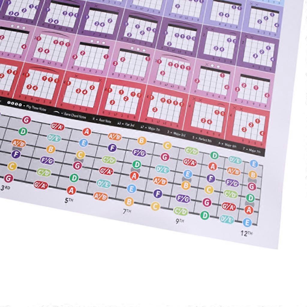 Guitar Note Poster Guitar Laminated Popular Chord Fretboard Chord Music ...