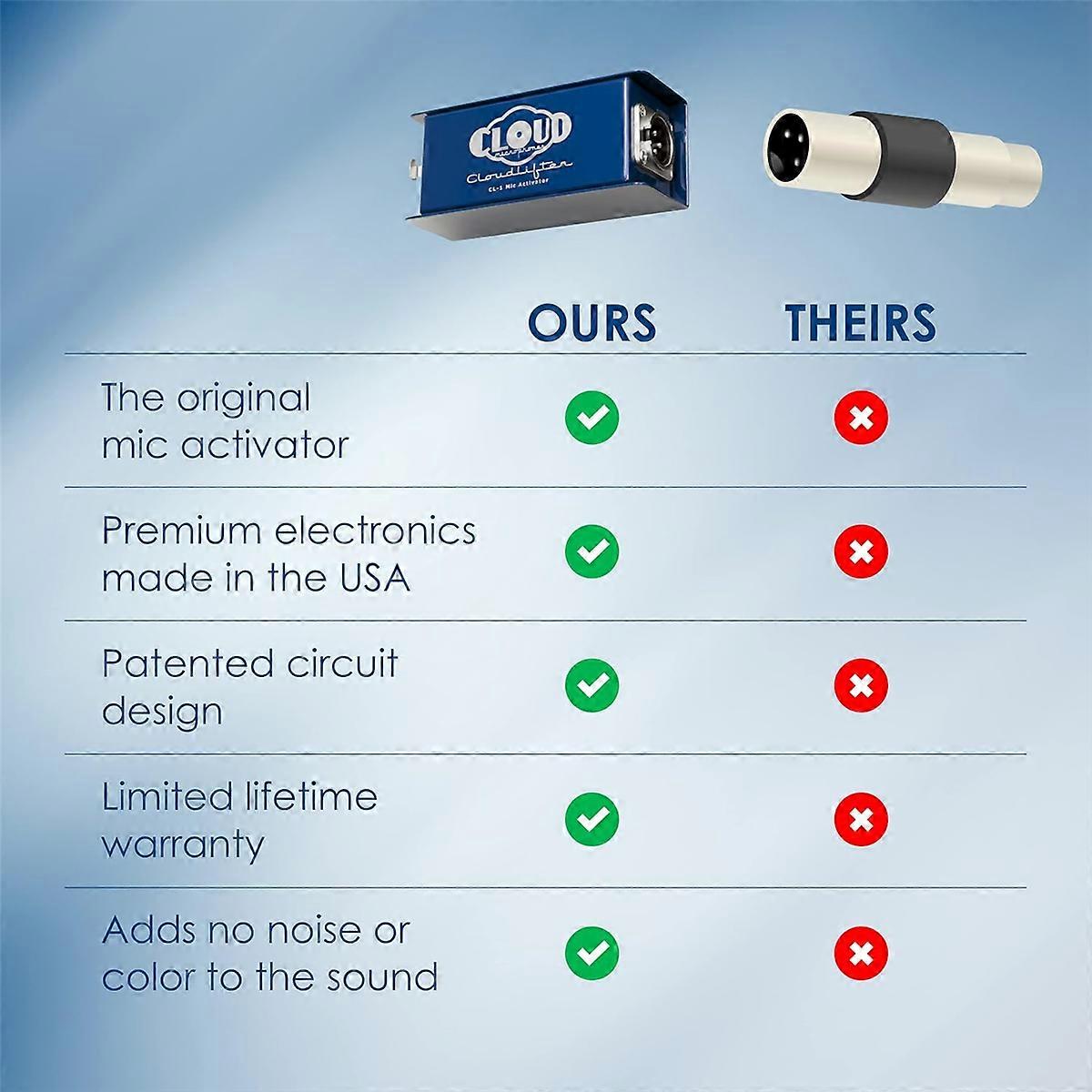 - Cloudlifter -1 Microphone Activator - Ultra-Clean Microphone Preamp ...