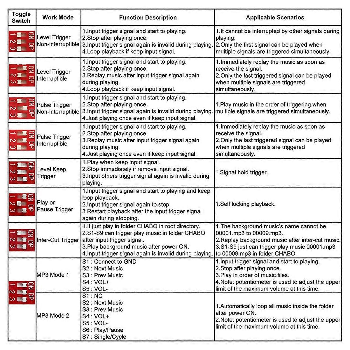 30W MP3 Voice Playback Module DY-L30T 9 Trigger Music Player Power ...