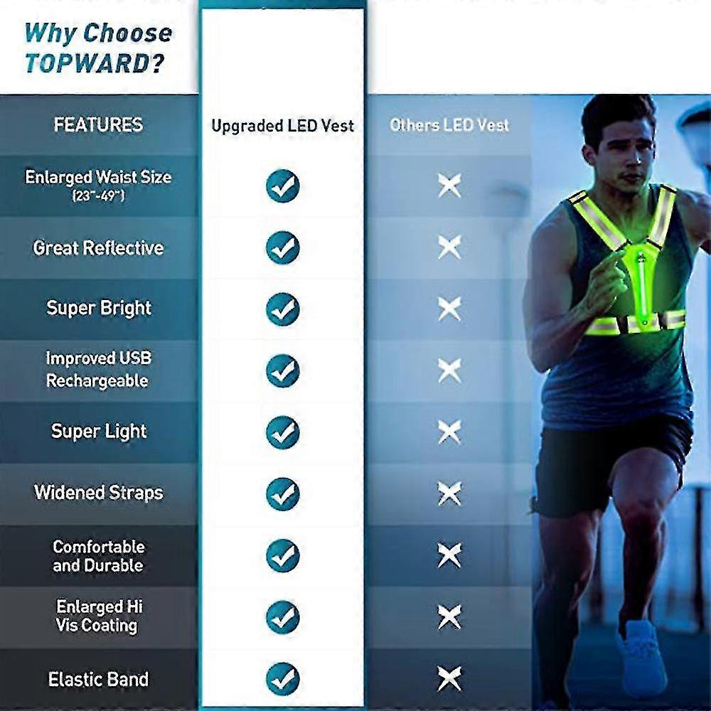 Led Vest Safety Gear, Light Up Vest For Night Walking Cycling, High ...