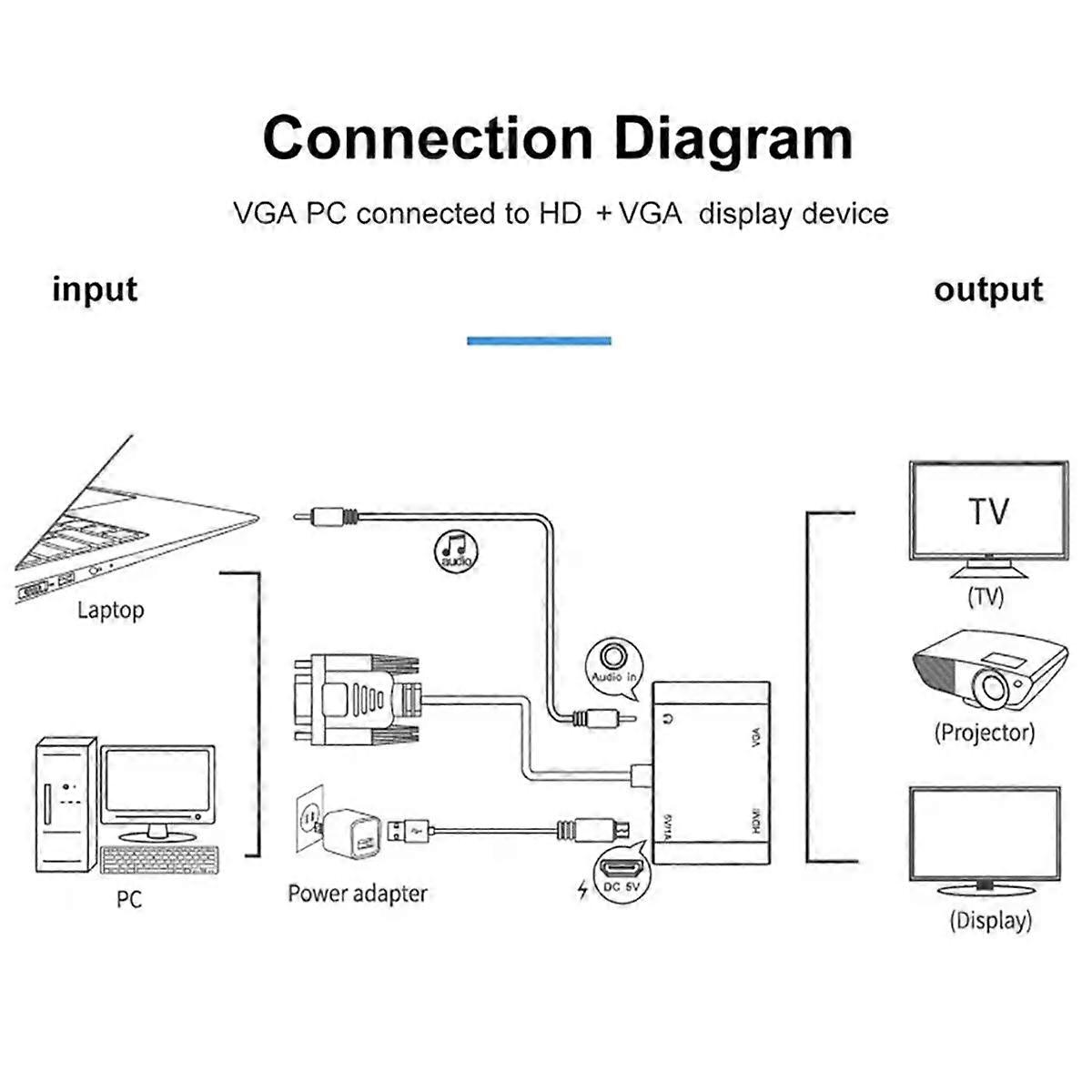 VGA to HDTV + VGA Converter Computer Connect Monitor Tv Dual Screen ...