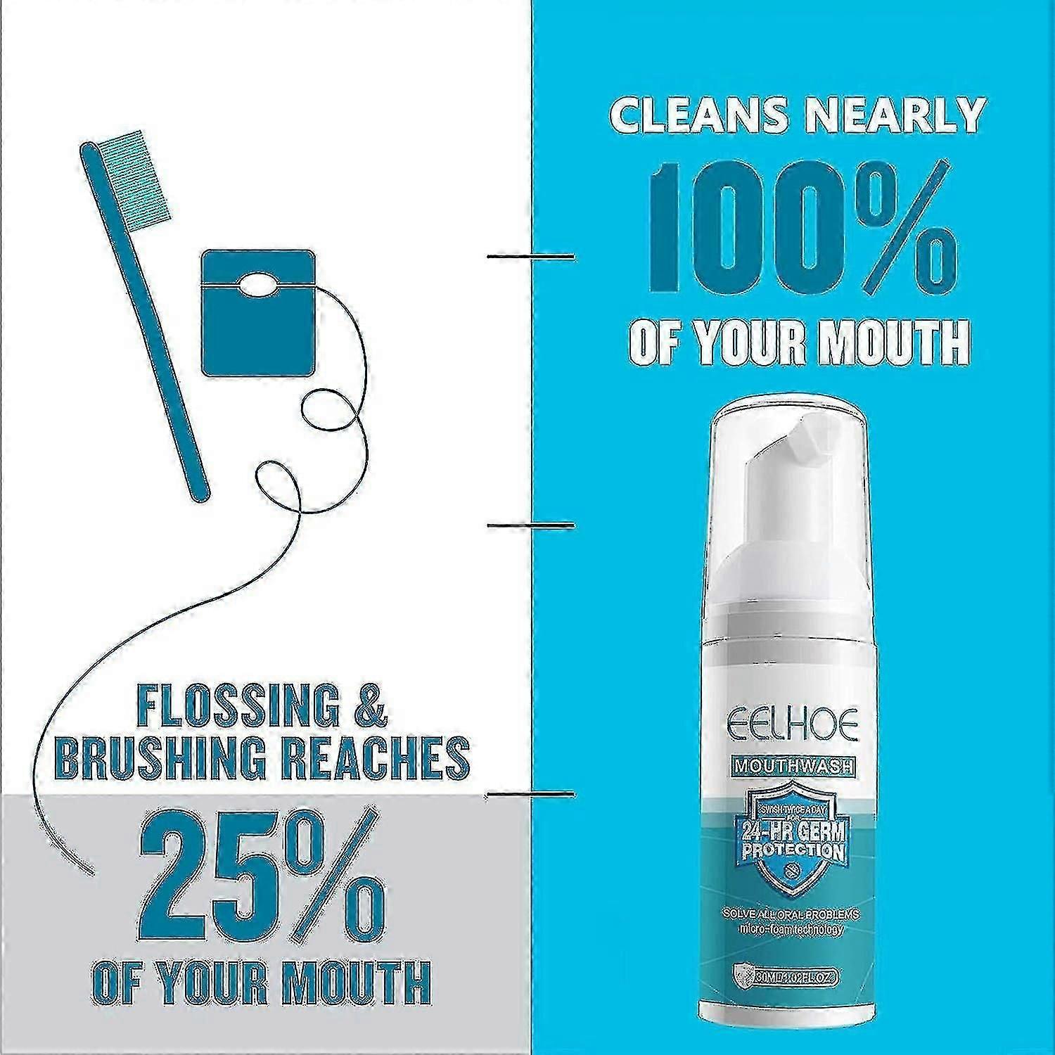 Mouthwash, Calculus Removal, Whitening, Healing Mouth Ulcers ...