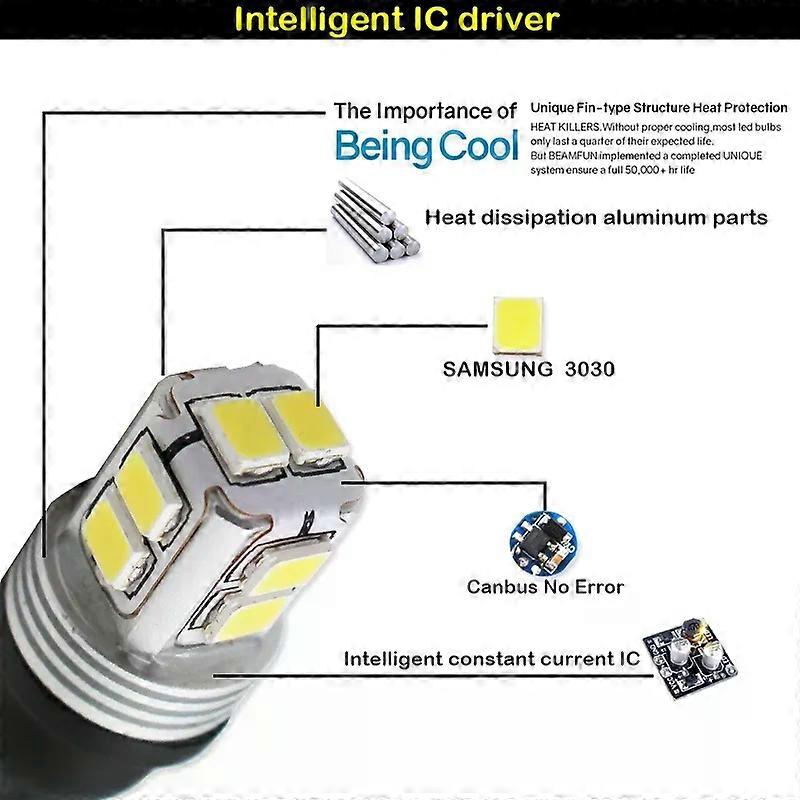 Applies to White 6000K High power No error hp24w G4 12v led drl light ...