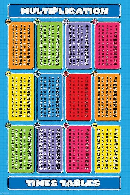 Multiplication - Times Tables Poster Print | Fruugo UK