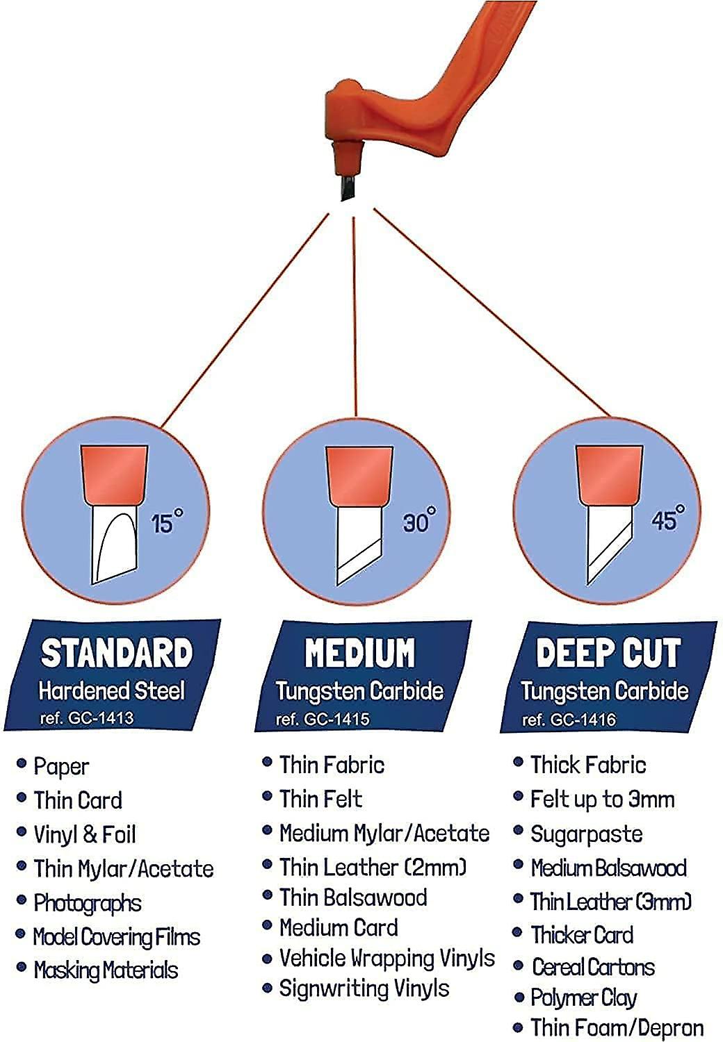 Craft Cutting Tools Stainless Steel with 360-Degree Rotating Blade and ...